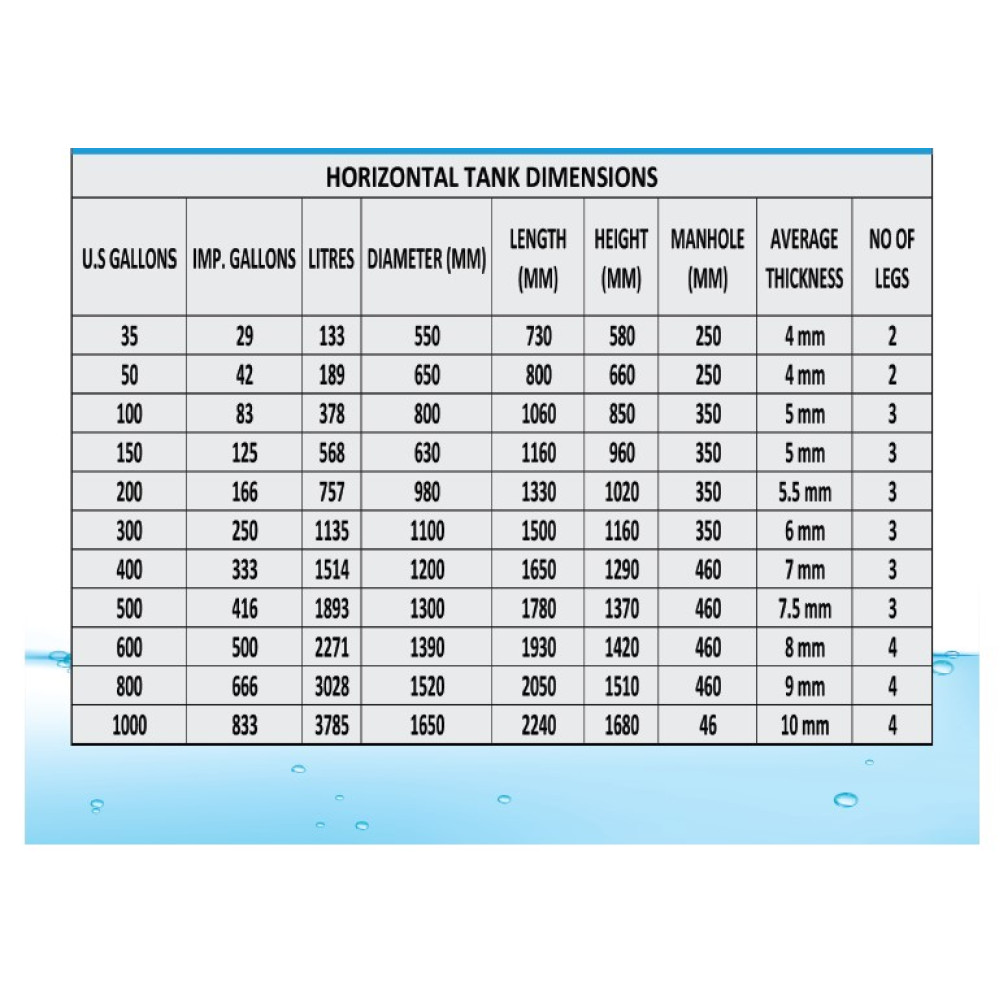 Horizontal Water Tank