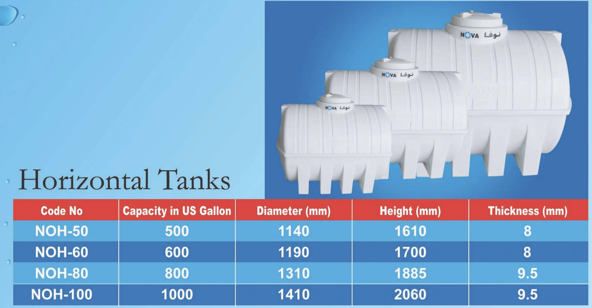NOVA Horizontal Water Storage Tanks - Sinaha Platform